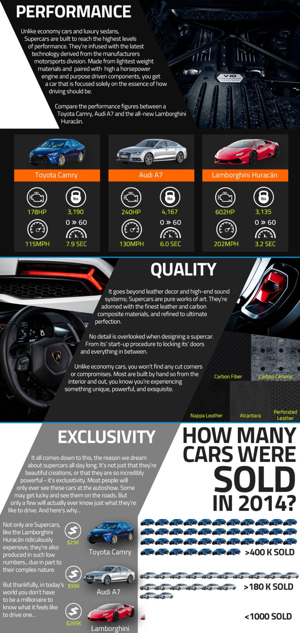 What is a Supercar? - Xtreme Xperience